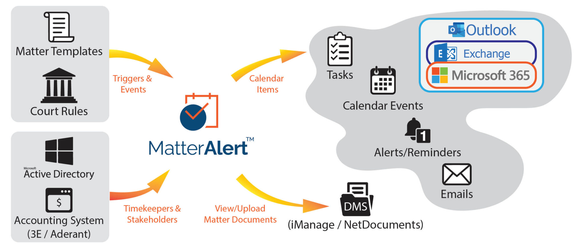 MatterAlert - Legal Matter Docketing and Calendaring System