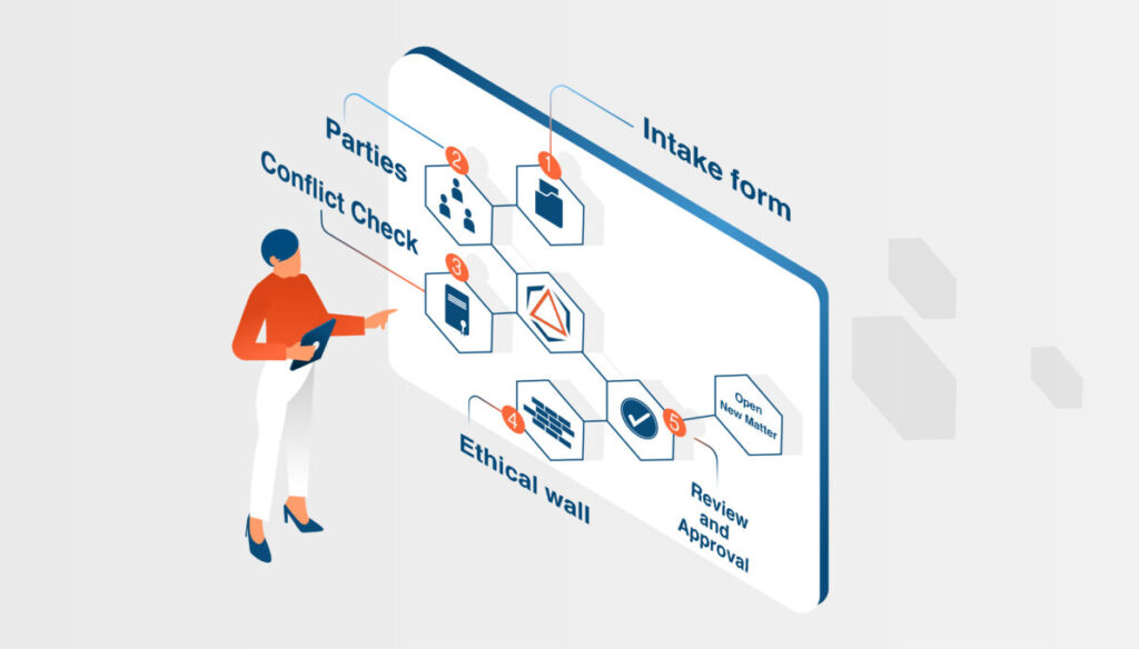 How to Build an Efficient New Business Intake (NBI) Process - Paayatech ...